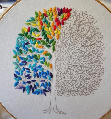 Beginner’s Guide: Embroidery Journaling Your Threaded Story - Craftionary